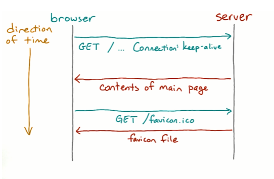 GitHub - xploreweb/Networking-for-Web-Developers: Summary of the ...