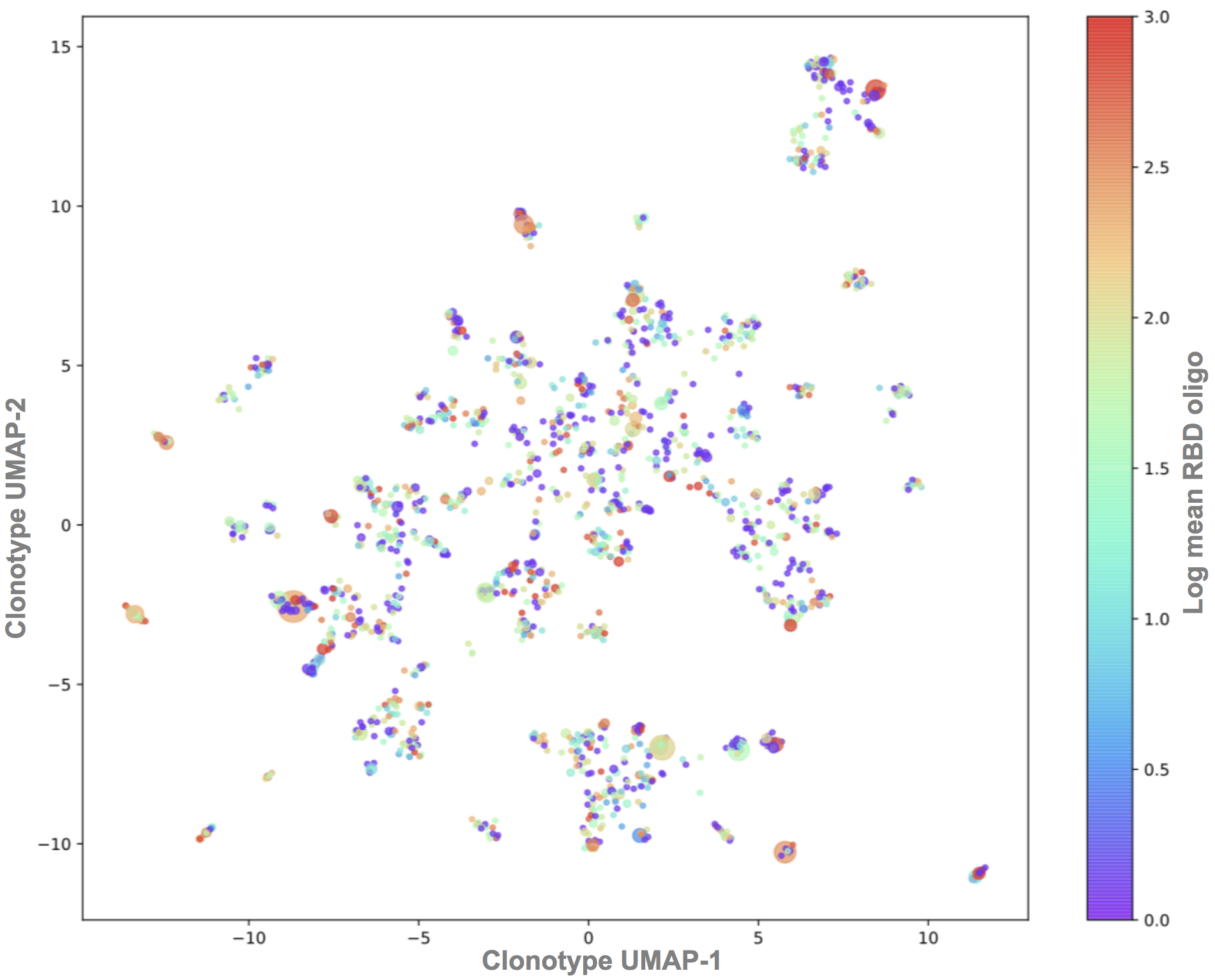 GitHub - MurrellGroup/Mouse-10X