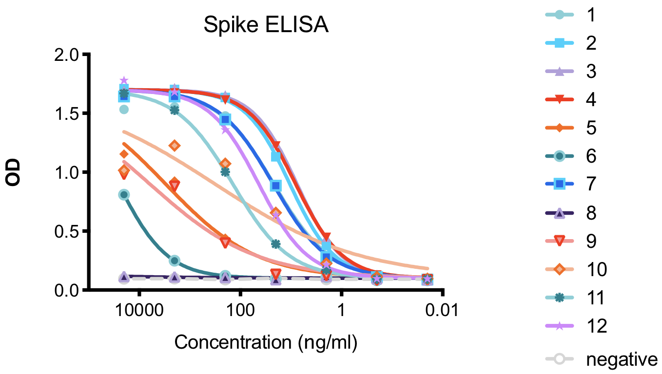 GitHub - MurrellGroup/Mouse-10X