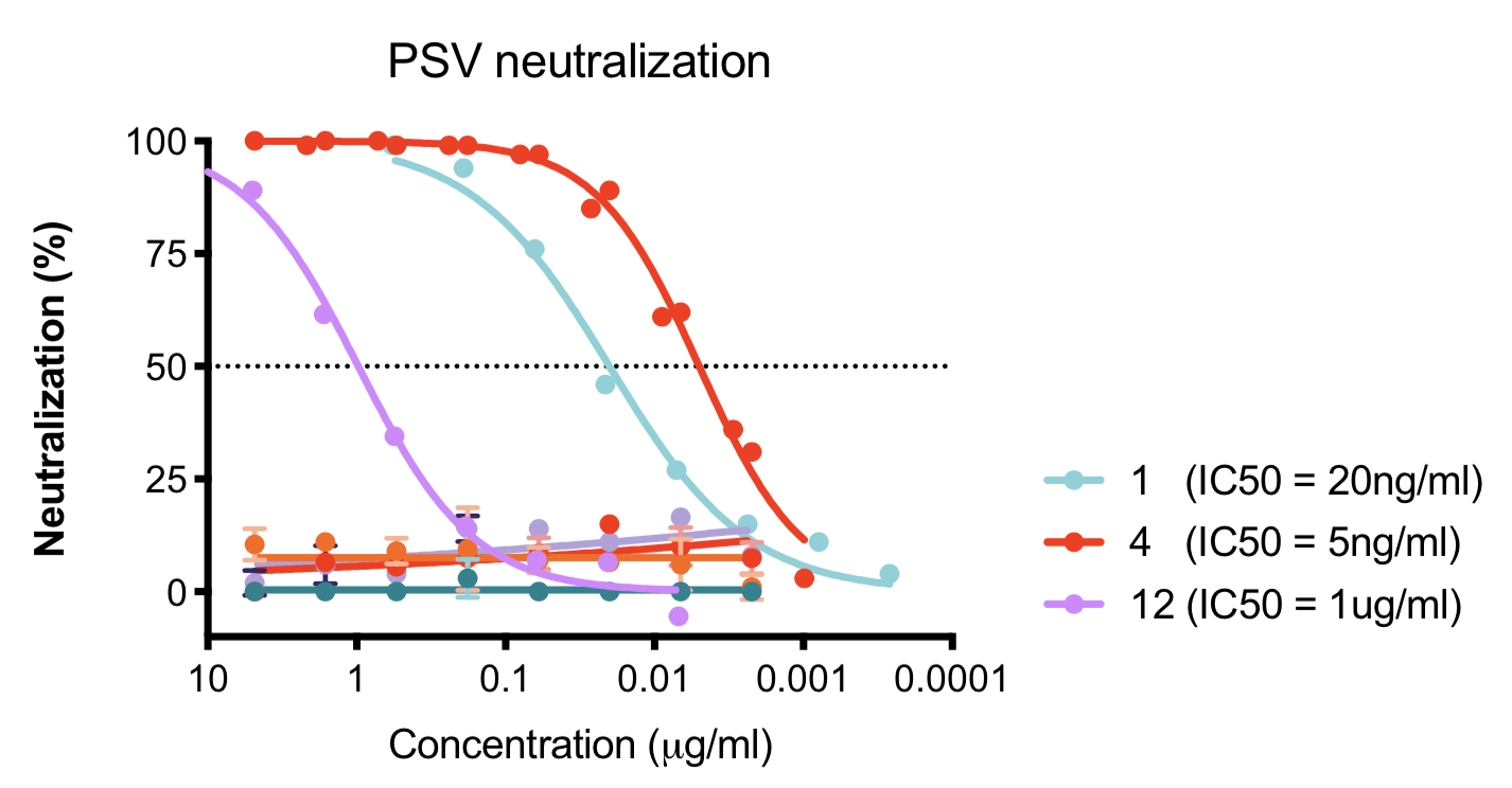 GitHub - MurrellGroup/Mouse-10X
