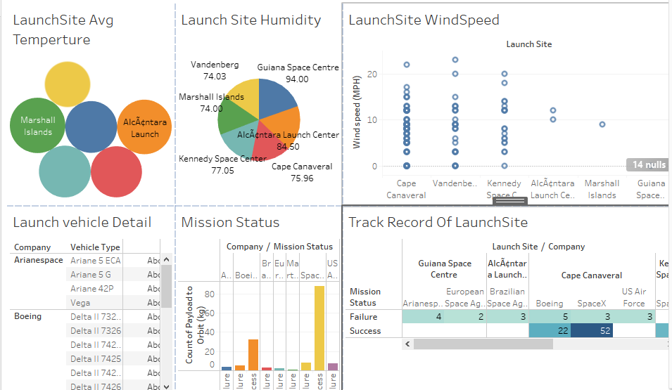 GitHub - singhnitinkumar/Space-Mission-Dashboard: Business Intelligence ...