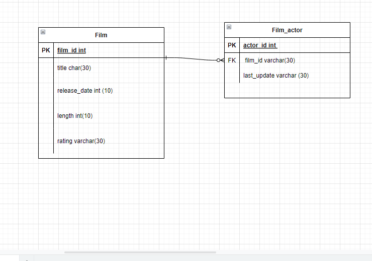 GitHub - Chitra1511/Sql_practice