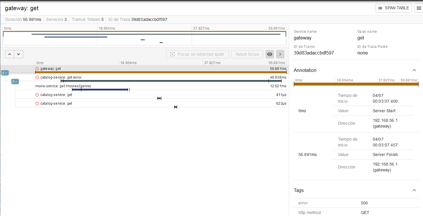 GitHub - nataliehelm/spring-cloud: Solucion para el examen de Backend II CTD