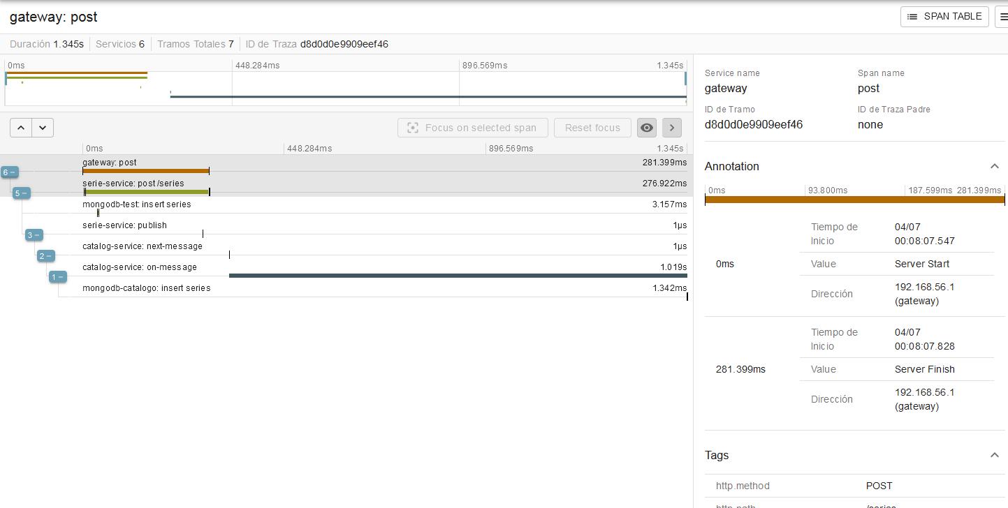 GitHub - nataliehelm/spring-cloud: Solucion para el examen de Backend II CTD