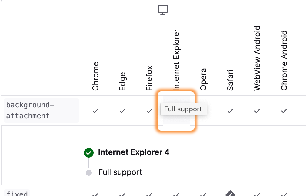 Browser compat table is very inaccessible :/ · Issue #5494 · mdn/yari ...