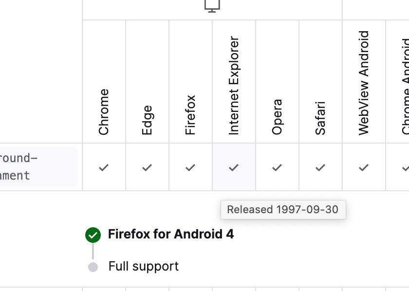Browser compat table is very inaccessible :/ · Issue #5494 · mdn/yari · GitHub