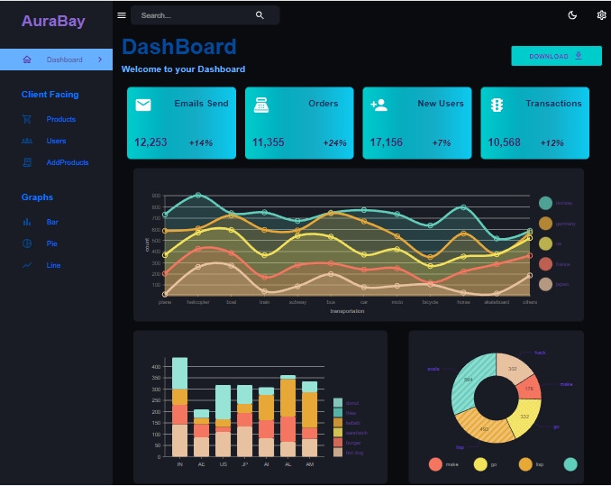 GitHub - sushilmagare10/AuraBay-Dashboard