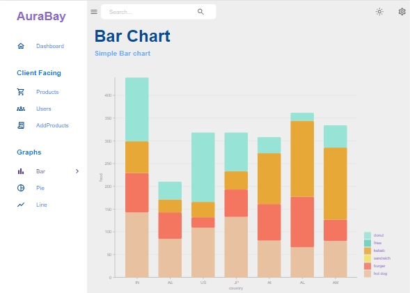 GitHub - sushilmagare10/AuraBay-Dashboard