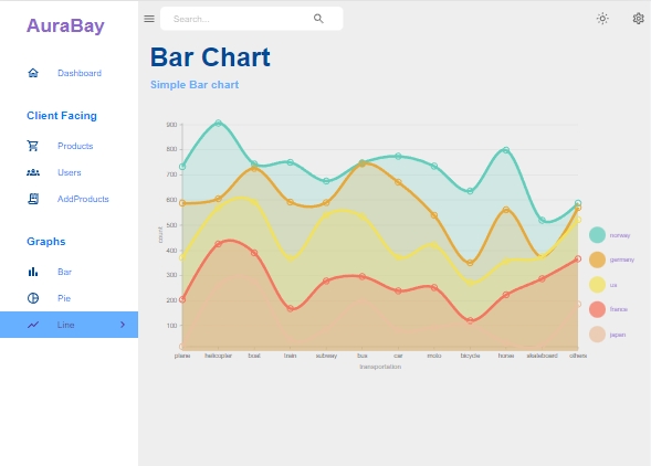 GitHub - sushilmagare10/AuraBay-Dashboard