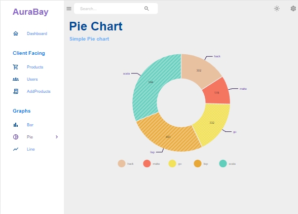 GitHub - sushilmagare10/AuraBay-Dashboard