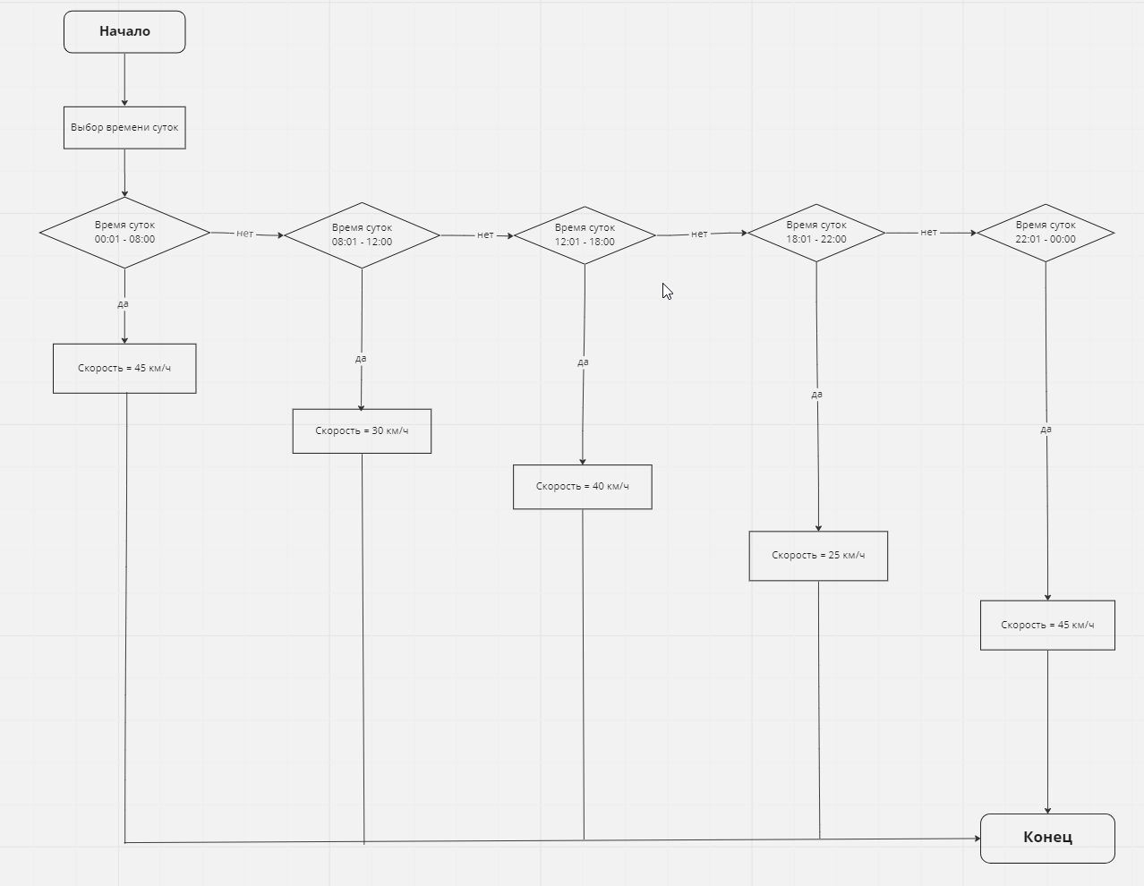 GitHub - vladislavazakharova/portfolio-qa