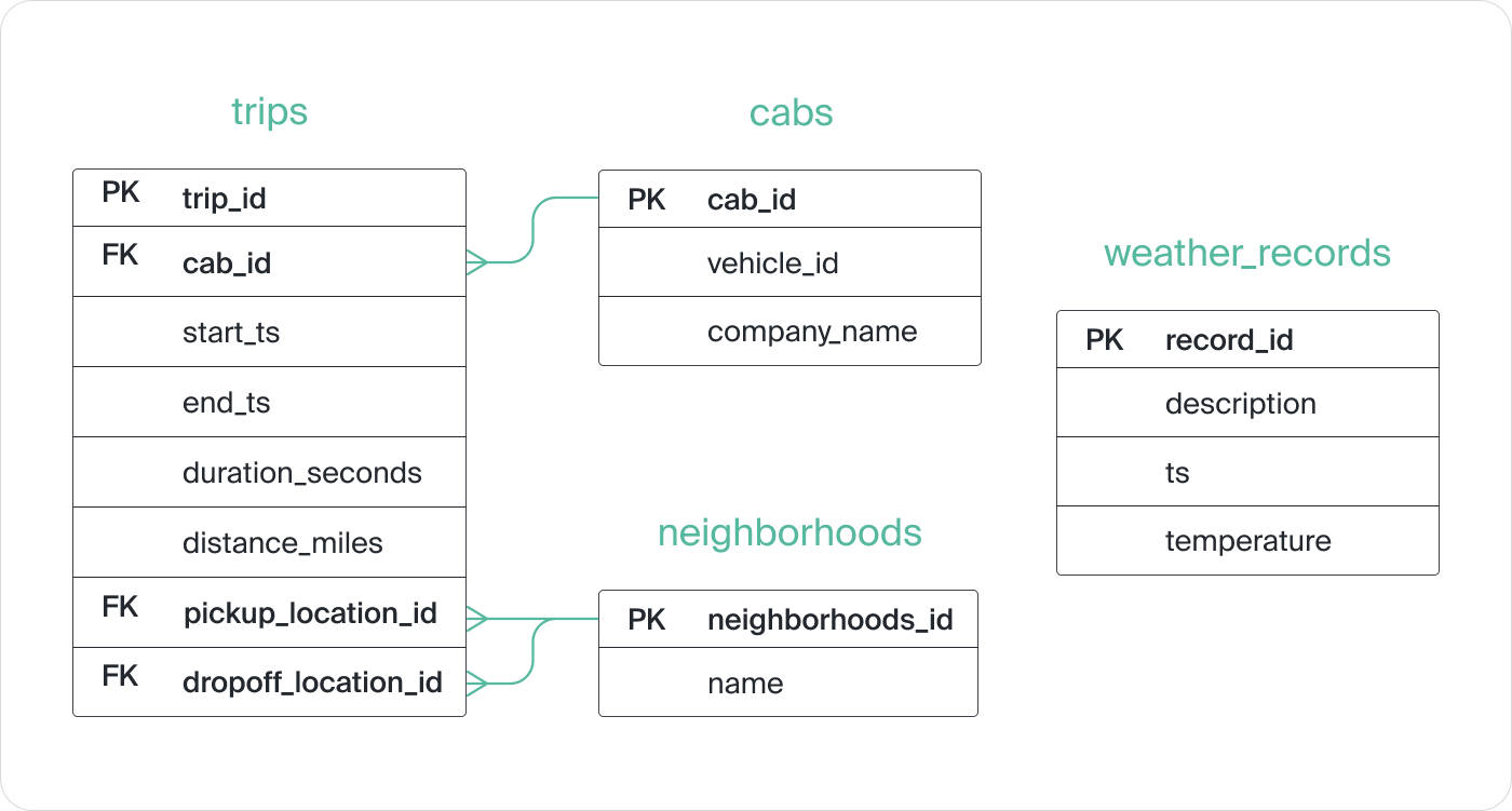 GitHub - vladislavazakharova/portfolio-qa