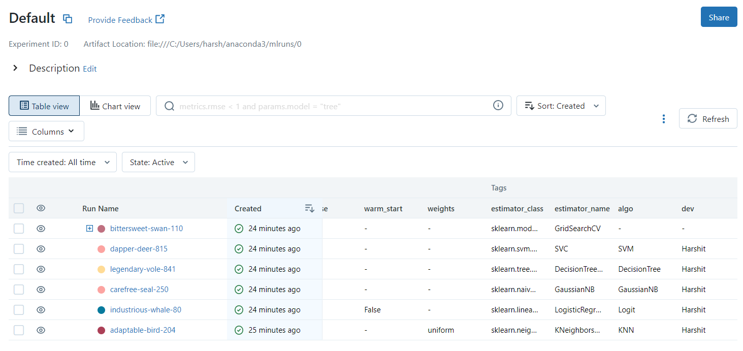 GitHub - harshit-raizada/Experiment-Tracking-With-MLFlow