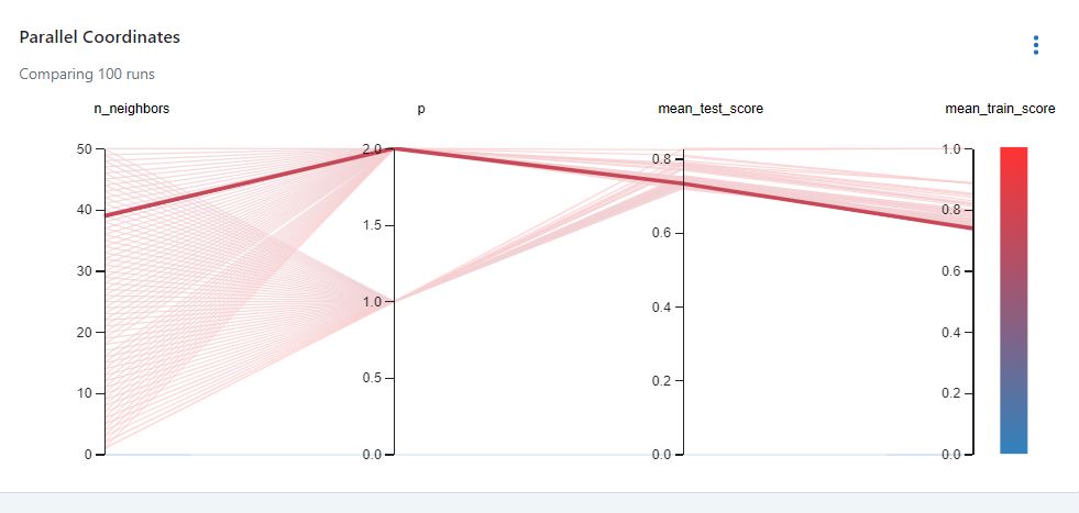 GitHub - harshit-raizada/Experiment-Tracking-With-MLFlow