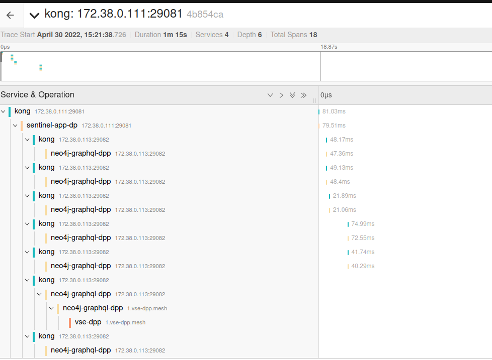 Better docs for observability in Universal · Issue #808 · kumahq/kuma-website · GitHub