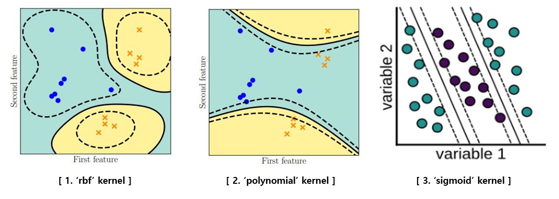 GitHub - shhwang1/2_Kernel-based_Learning