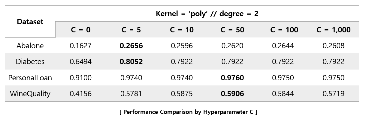 GitHub - shhwang1/2_Kernel-based_Learning