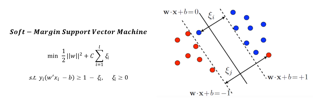 Github Shhwang12kernel Basedlearning 0028
