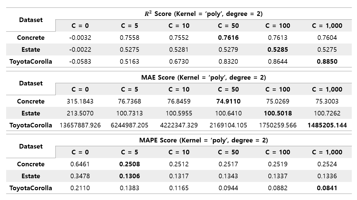 GitHub - shhwang1/BA_Kernel-based-Learning