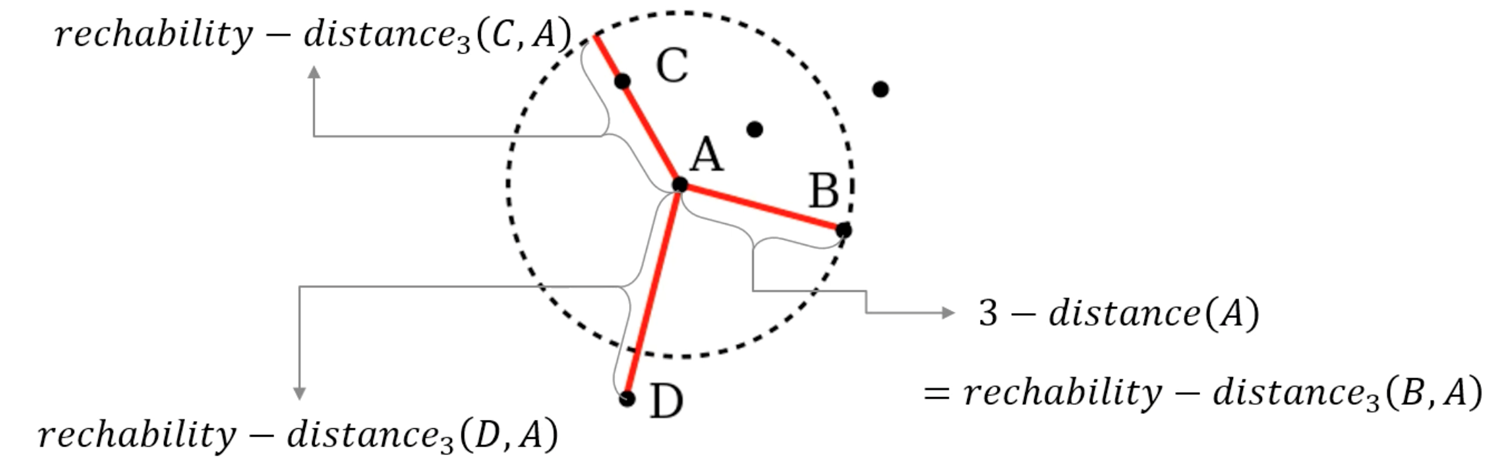 GitHub - shhwang1/3-Anomaly_Detection