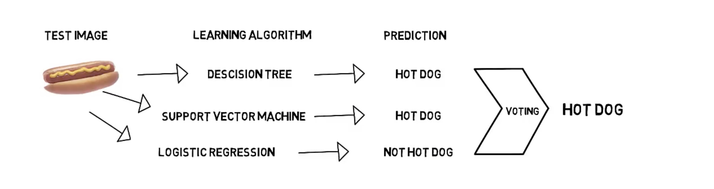 GitHub - shhwang1/4-Ensemble