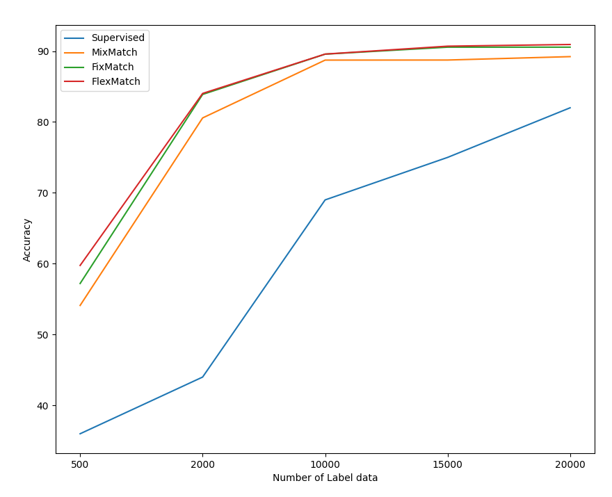 GitHub - shhwang1/5_Semi-supervised-Learning