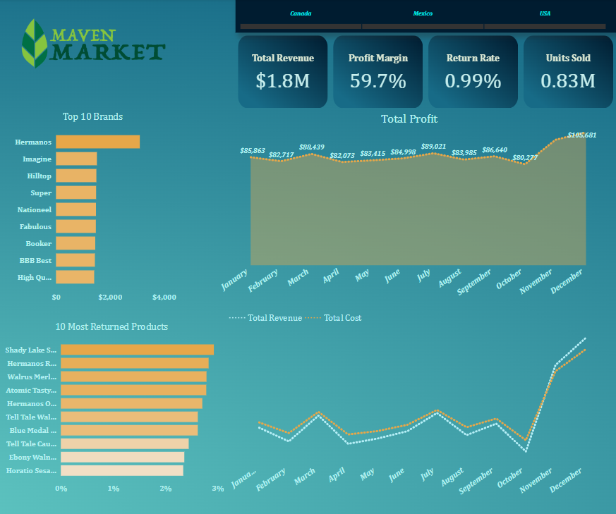 GitHub - Yannishal/Power_BI_repository