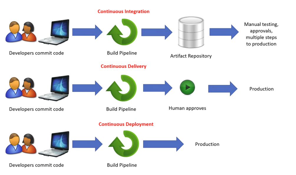 GitHub - AbdellahChehat/Jenkins-Presentation