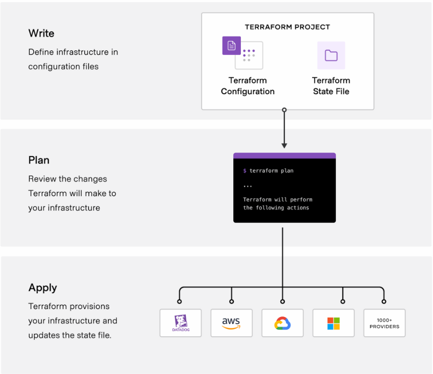 GitHub - mosman7/eng130_terraform