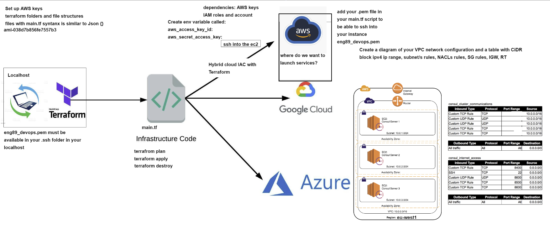 GitHub - mosman7/eng130_terraform