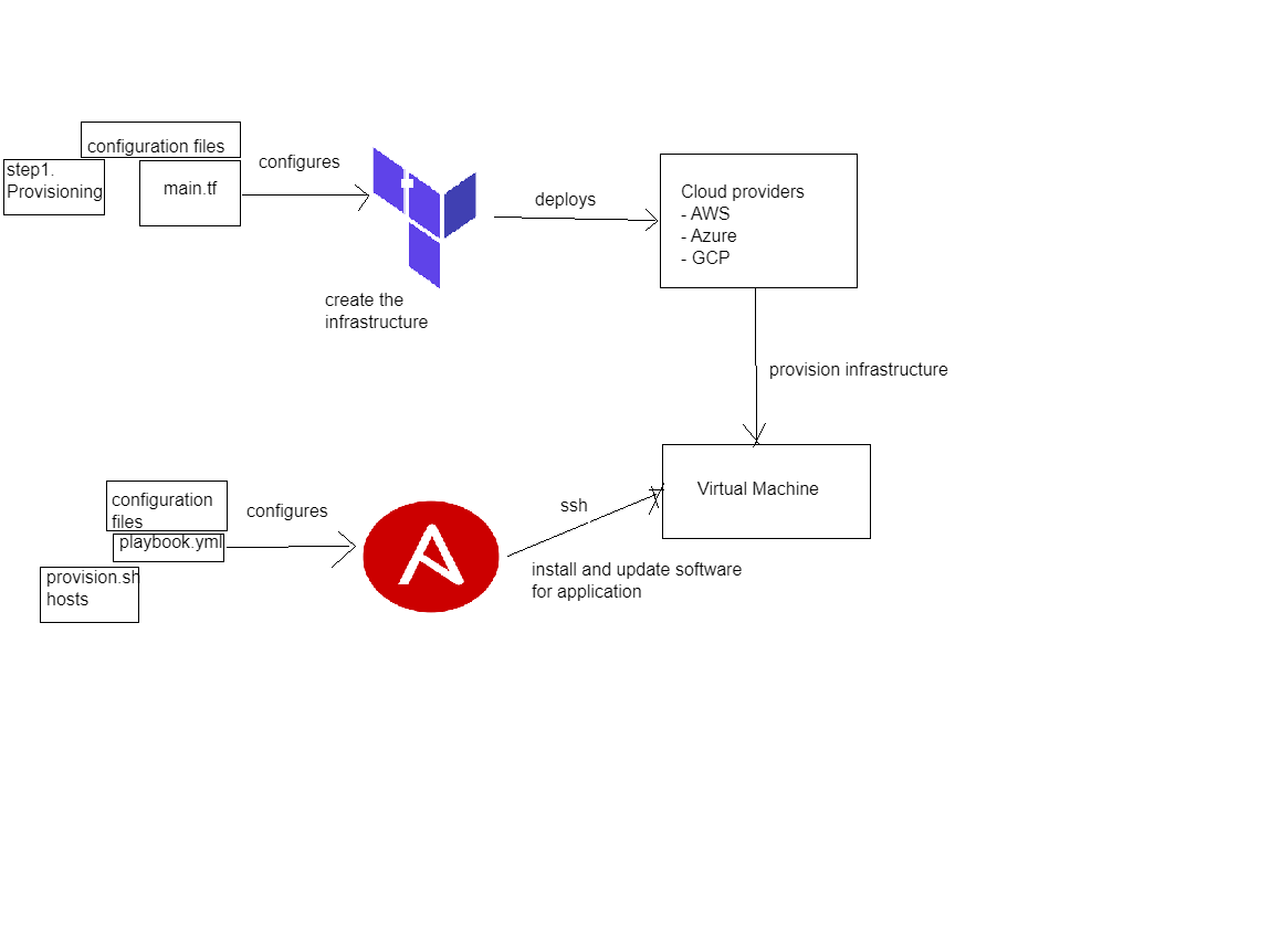 GitHub - mosman7/eng130_terraform
