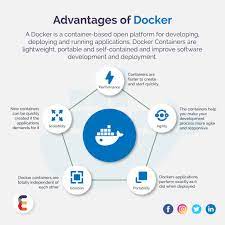 GitHub - mosman7/Docker