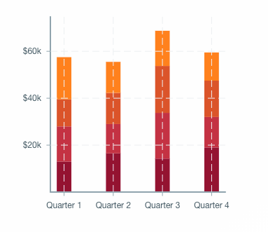 Grid lines overlay bars in example guide · Issue #1183 · FormidableLabs ...