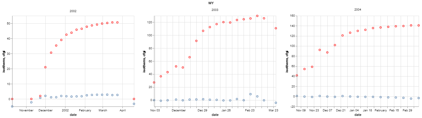 Facet a Layered plot with dual y axes. · Issue #1934 · vega/altair · GitHub