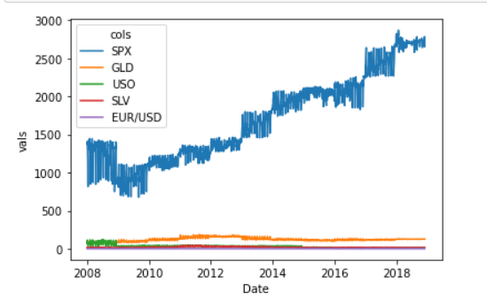 GitHub - BittuPanchal/Gold-Loan-Prediction-by-machine-learning-Random ...