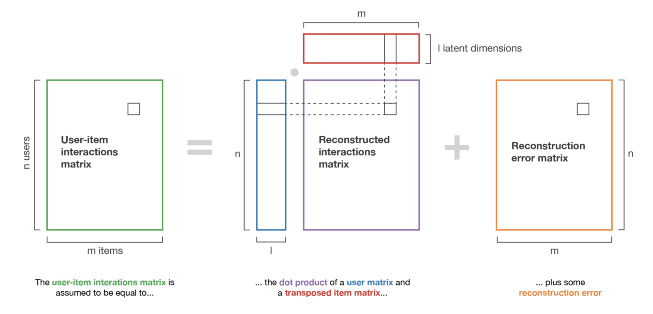 GitHub - BittuPanchal/Amazon-Book-Recommendation-system-Machine ...