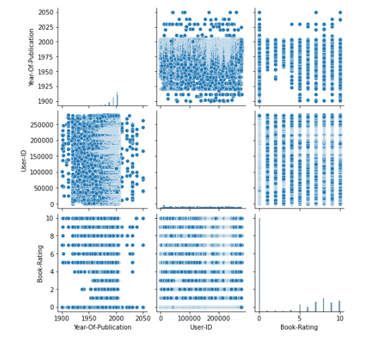 GitHub - BittuPanchal/Amazon-Book-Recommendation-system-Machine ...