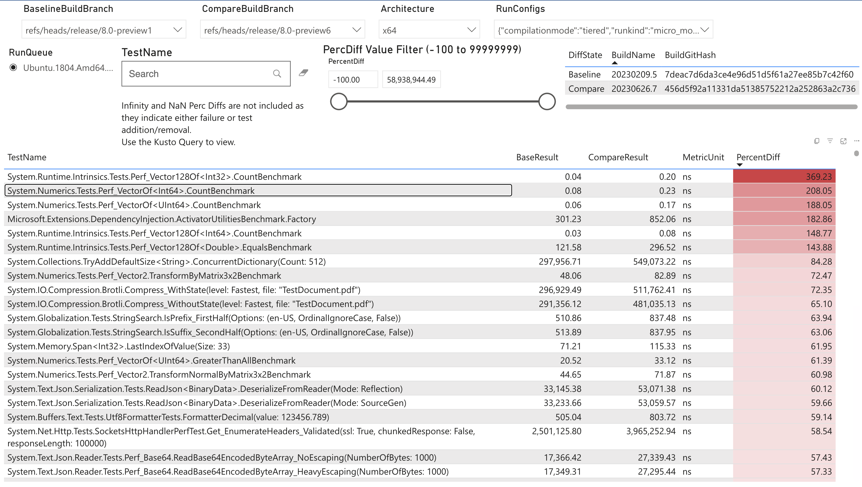 [MONO][PERF] Master Issue For Microbenchmark Perf · Issue #77490 · dotnet/runtime · GitHub