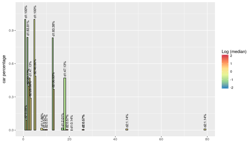 How To Merge Two Barplots In R · Issue 38 · Stencilar · Github 