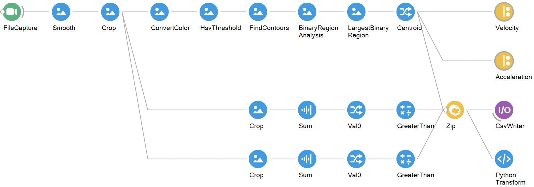 Tracking animal for open field analysis · bonsai-rx · Discussion #1103 · GitHub