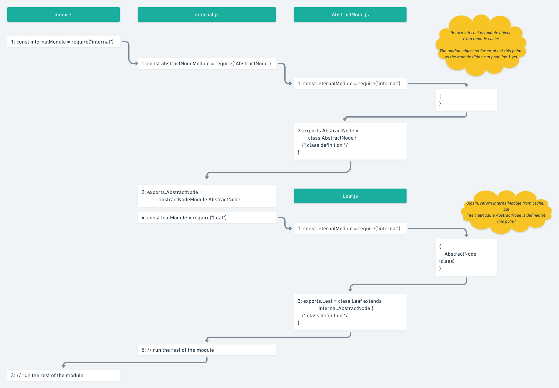 [import/no-cycle] possible false-positive with re-exported names · Issue #1668 · import-js ...