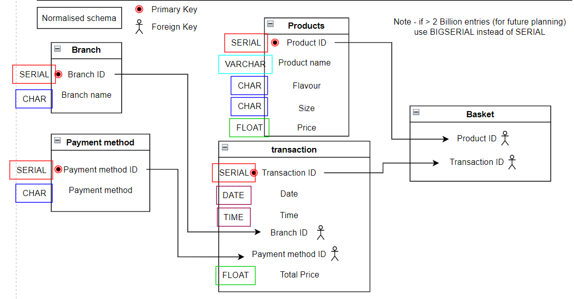 GitHub - matty3191/Group-1-ETL-project: The final outcome of a group ...