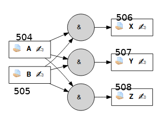 Unite and-Nodes with multiple in- and outputs · Issue #15 · bytebang/moodle-mod_activitymap · GitHub