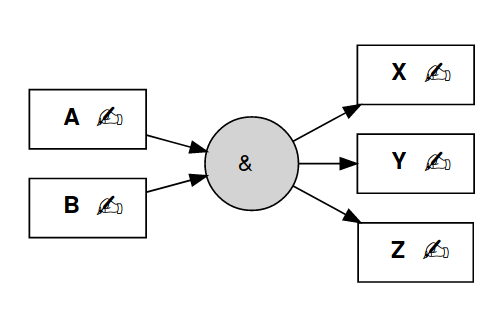 Unite and-Nodes with multiple in- and outputs · Issue #15 · bytebang/moodle-mod_activitymap · GitHub