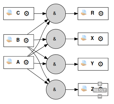 Unite and-Nodes with multiple in- and outputs · Issue #15 · bytebang/moodle-mod_activitymap · GitHub