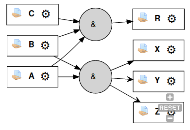 Unite and-Nodes with multiple in- and outputs · Issue #15 · bytebang/moodle-mod_activitymap · GitHub