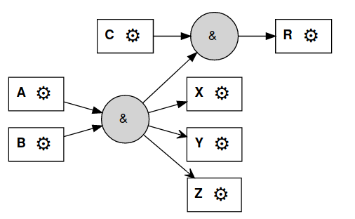 Unite and-Nodes with multiple in- and outputs · Issue #15 · bytebang/moodle-mod_activitymap · GitHub