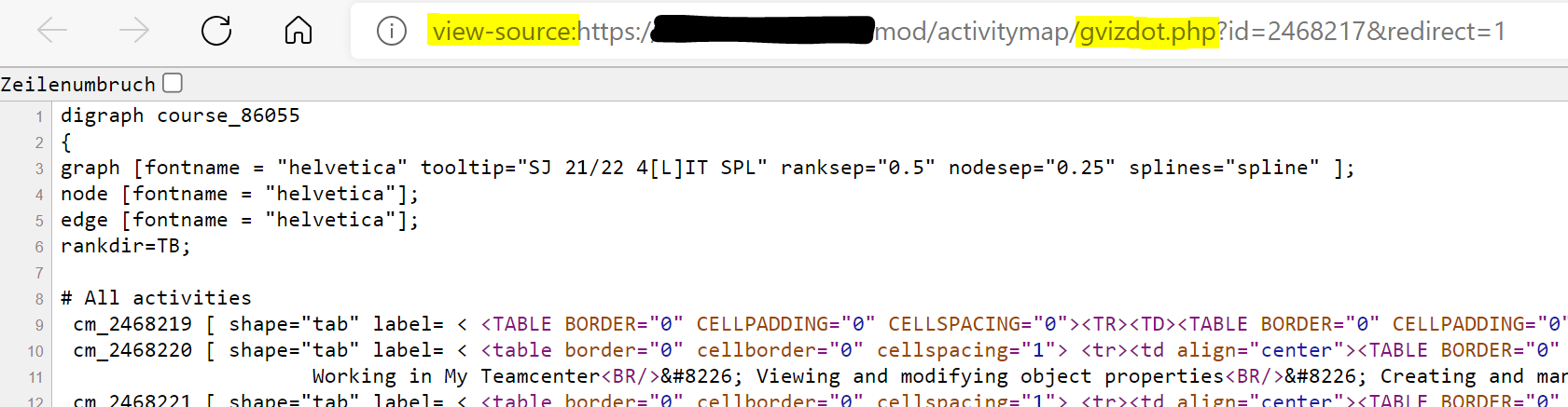 The Activity Map Looks Incorrect In Rtl Ui · Issue 19 · Bytebangmoodle Modactivitymap · Github