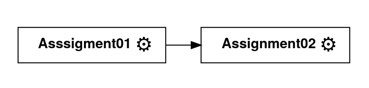 The activity Map looks incorrect in RTL UI · Issue #19 · bytebang/moodle-mod_activitymap · GitHub