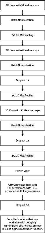 GitHub - KWKIM128/Pneumonia-Detection: Pneumonia Detection using CNN ...